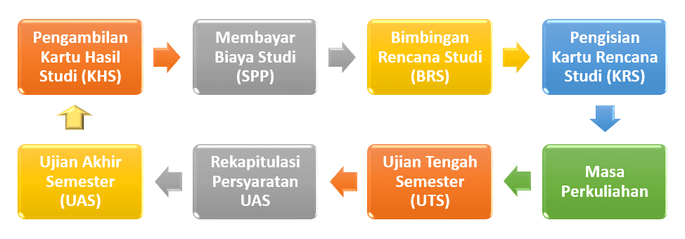 Alur Akademik Mahasiswa - Sekolah Tinggi Katolik Santo Yakobus Merauke
