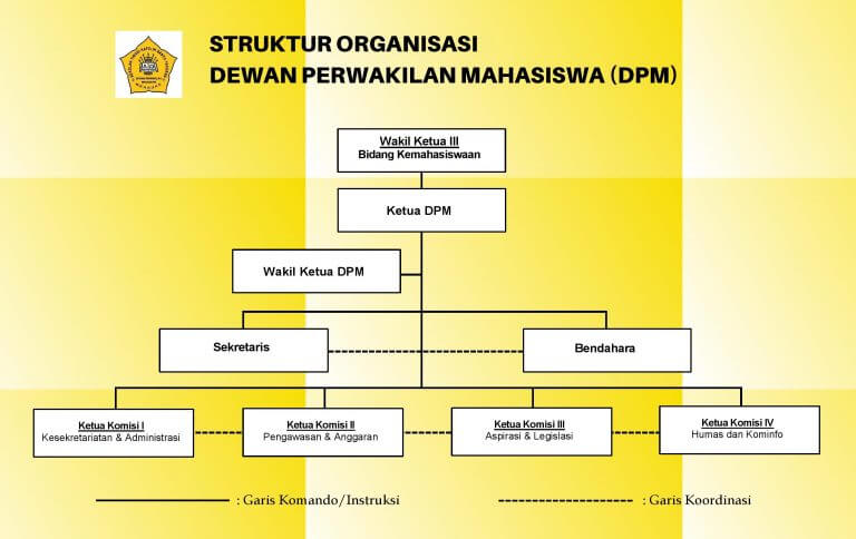 Dewan Perwakilan Mahasiswa - Sekolah Tinggi Katolik Santo Yakobus Merauke